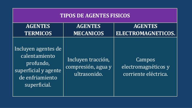 Estudio Fisioterapia: INTRODUCCIÓN A LOS AGENTES FÍSICOS