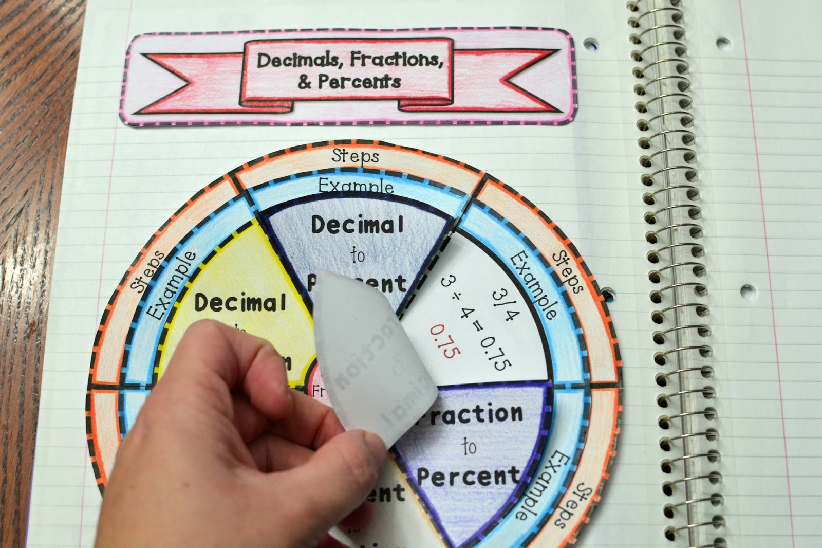 Math in Demand: Decimals, Fractions, and Percents Foldable
