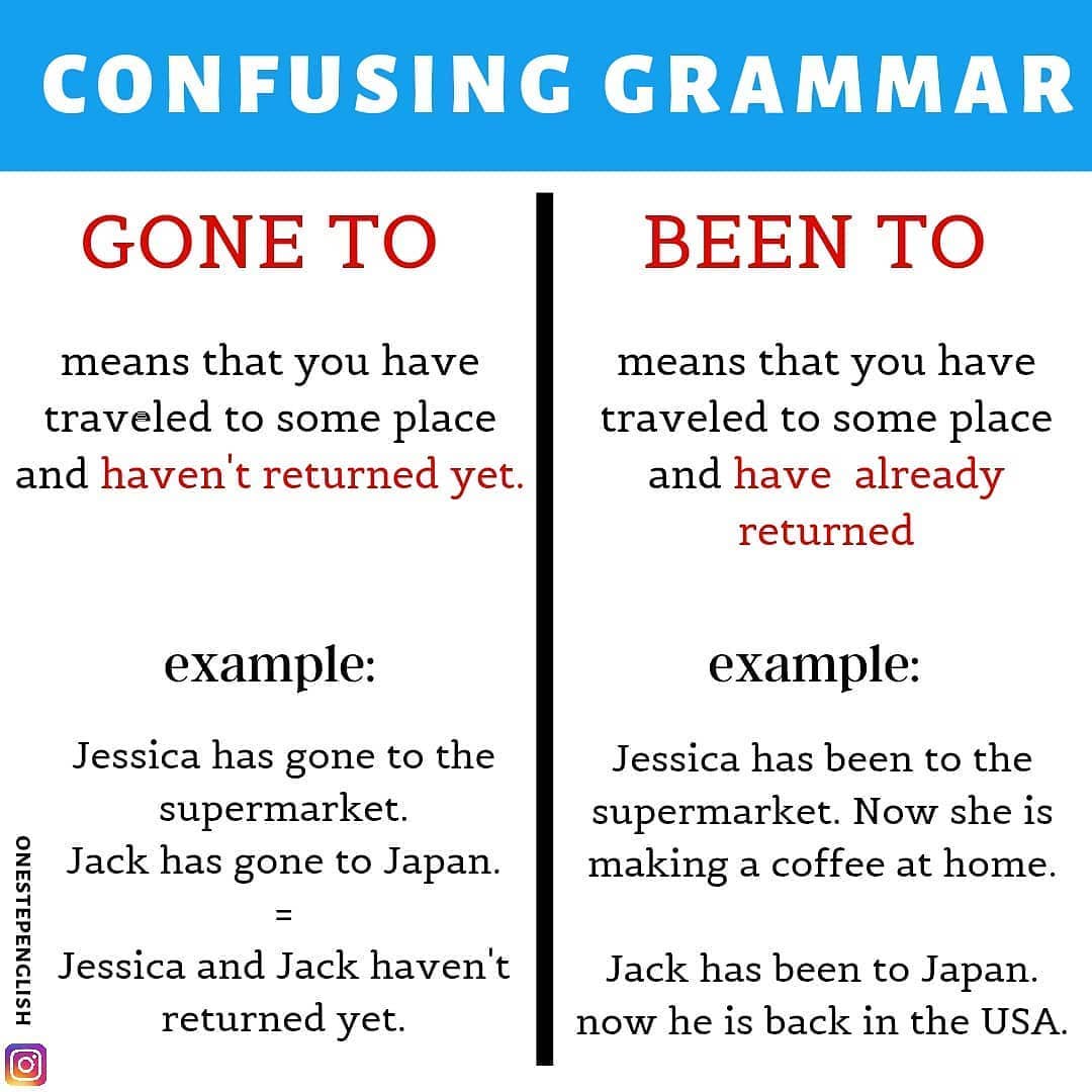 Do you know the difference between Gone to and Been to