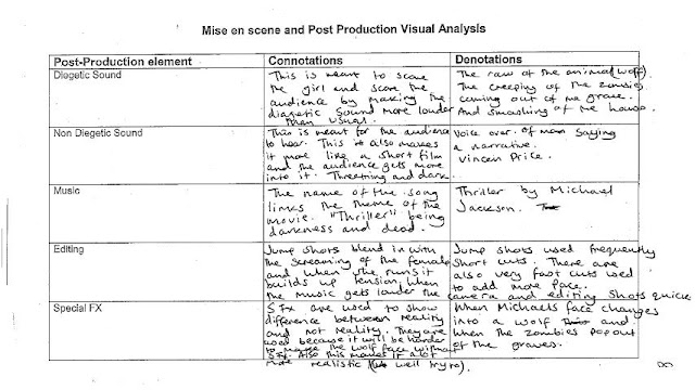 A2 Media Studies: Michael Jackson "Thriller" video analysis