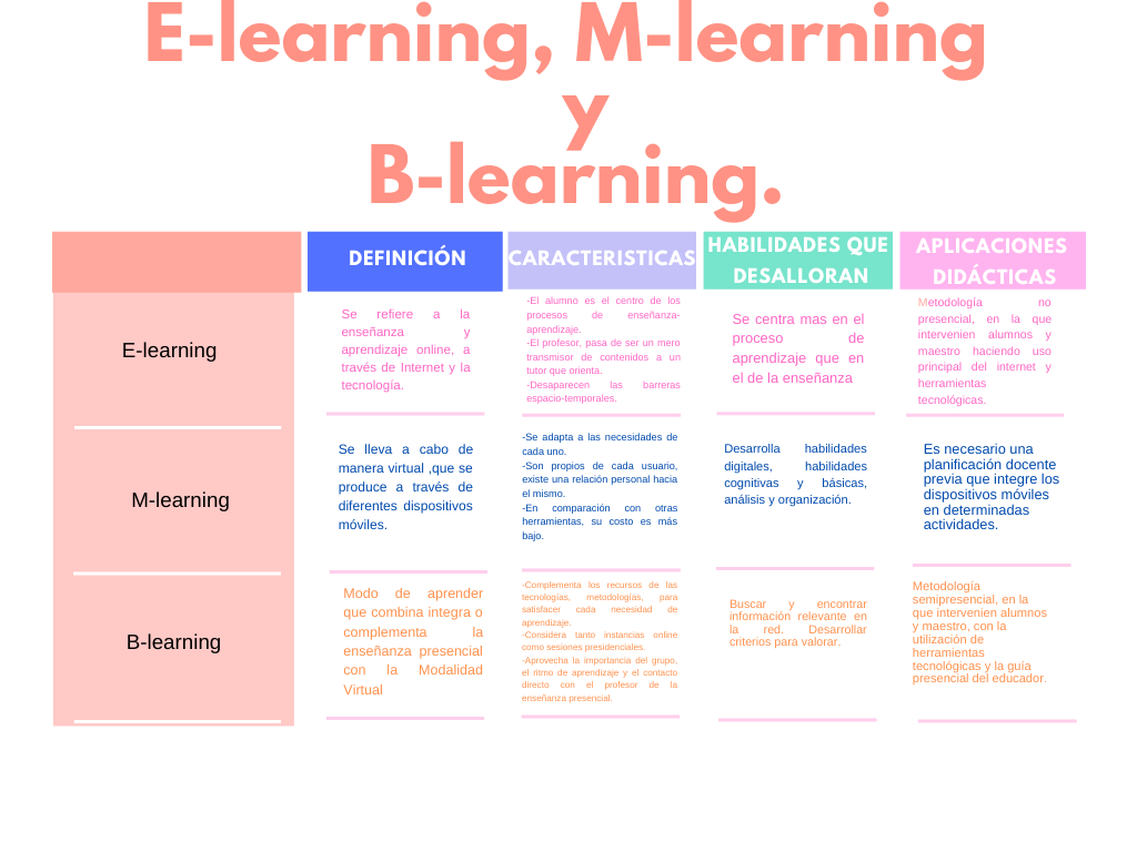 Portafolio de Tecnología: Unidad 2