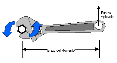 Blog de Fisica: TORQUE O MOMENTO DE UNA FUERZA