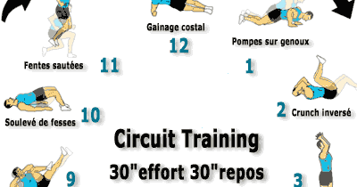 12 exercices pour maigrir sans matériel - GeekBuzz