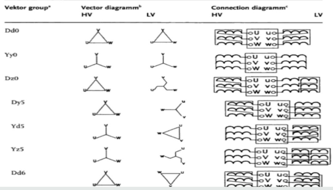 What is vector group of transformer? - The Engineering Times