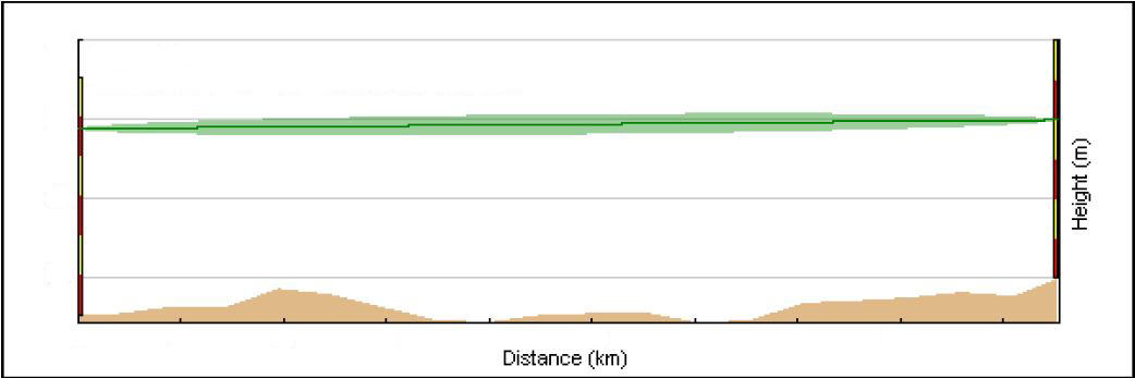 GSM Technologies: Link Budget