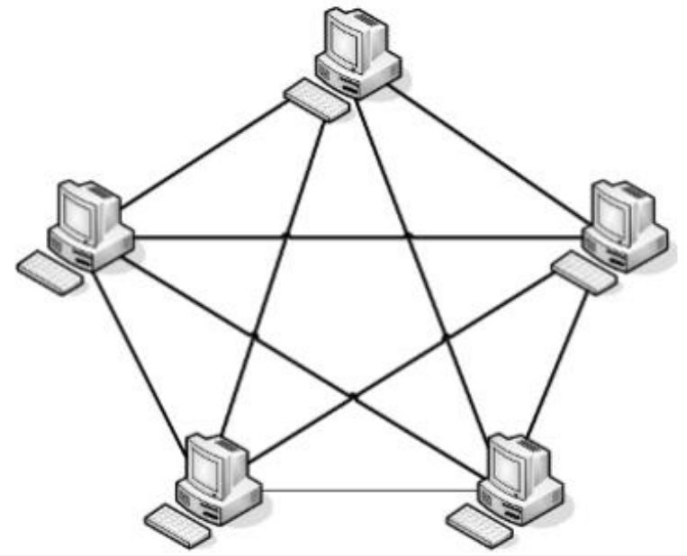 Jenis Topologi Jaringan Mesh
