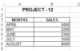 Microsoft Excel: Microsoft Excel Assignments
