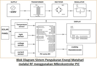 Pengukuran Daya AC menggunakan Mikrokontroler PIC