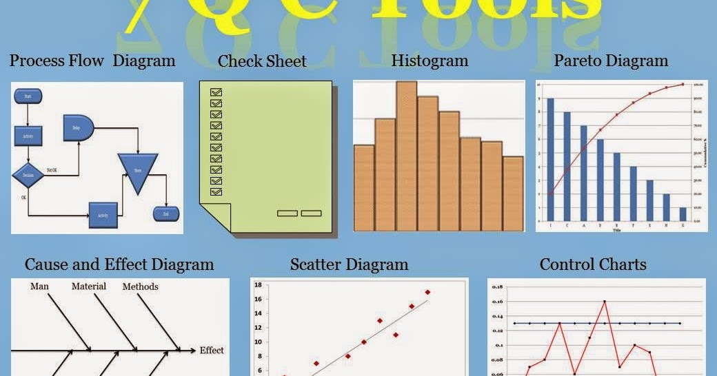 Shakehand with Life: 7 QC Tools : Seven Basic tools of quality