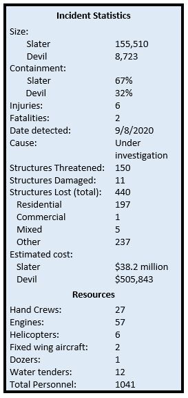 Southwest Oregon Wildfire Information Center: SLATER & DEVIL FIRE
