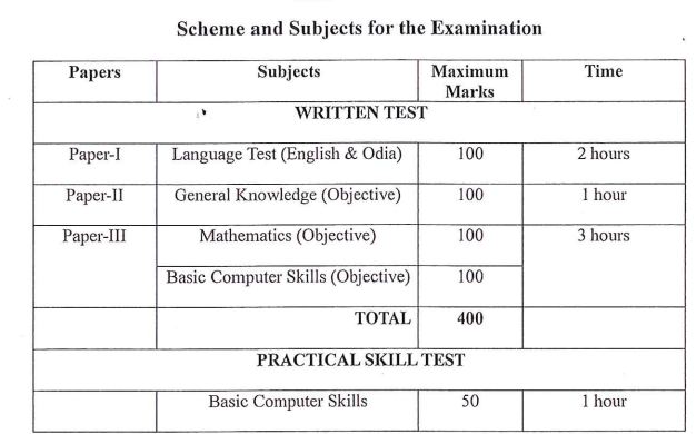 OPSC Junior Assistant Previous Question Papers and Syllabus 2019-2020