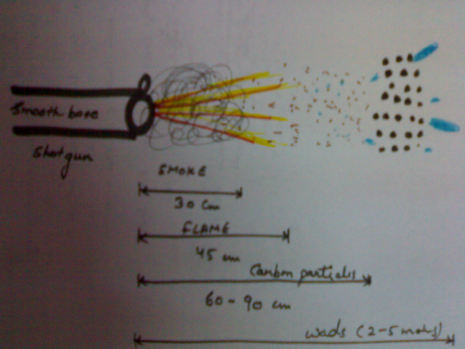 All About Forensic & Investigative Sciences: Introduction to Forensic ...