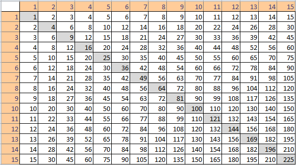 SQL Server, datu bāzes: Dalīšanas tabula