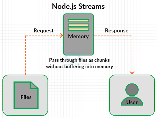 65 Best NodeJs Interview Questions and Answers