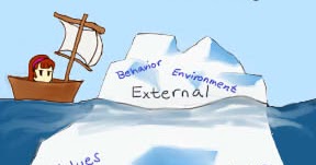 LTC Language Solutions: Set a Crash Course for the Culture Iceberg