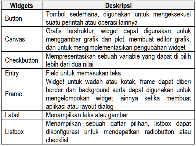 Mengenal Tkinter Python Lebih Dekat - Abd Umar Grow to Share