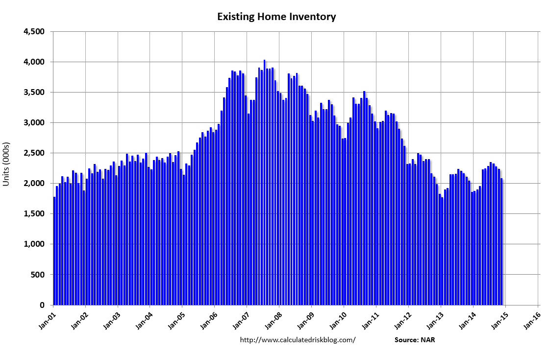 Calculated Risk: Question #10 for 2015: How much will housing inventory ...