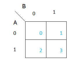 Karnaugh Map and Steps to solve the expression using K map: