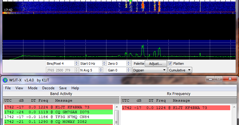 CQ Newsroom: FT8 To Add "Fox and Hounds" DXpedition Mode
