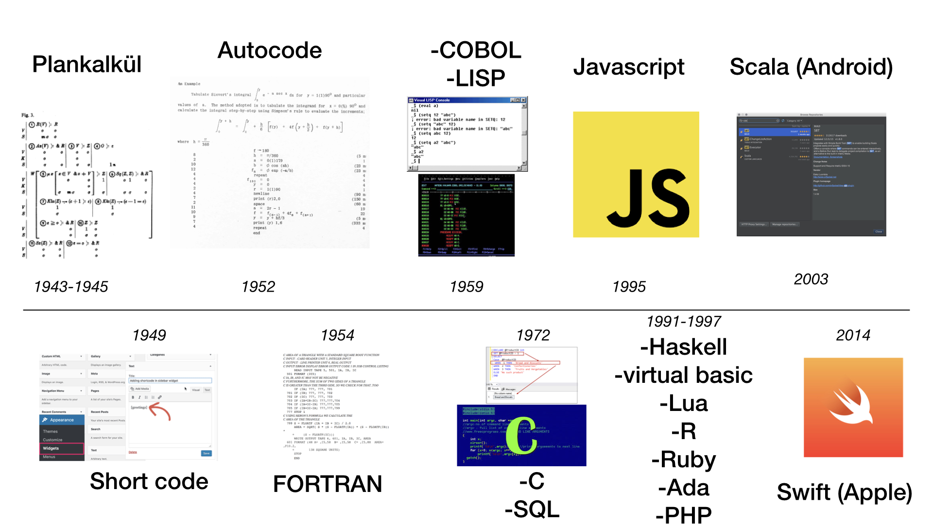 Blog de TIC 2ºX Míriam Moreno: 9. LINEA DEL TIEMPO DE LA PROGRAMACIÓN