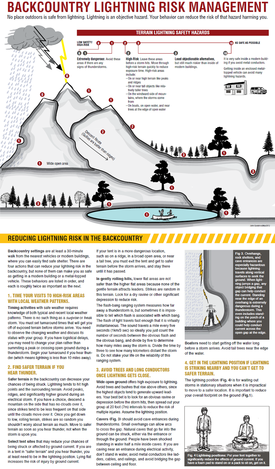 The Spec Ops Blog: LIGHTNING SAFETY: How to reduce lightning risk in ...