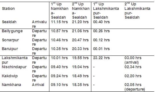 Train Time Table and Special Trains: January 2013