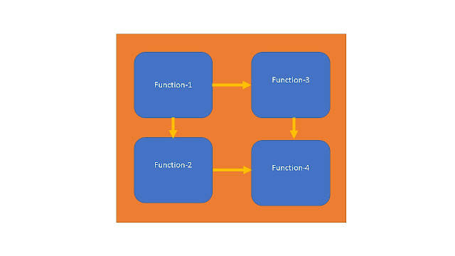 Mastering Cohesion and Coupling: A Software Engineering Tale