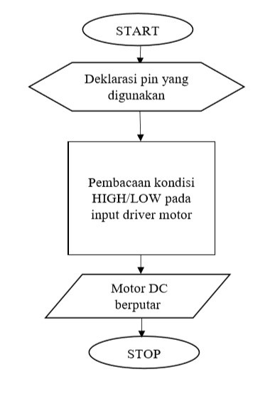 Praktikum Mikroprosesor dan Mikrokontroler: Percobaan 1 Modul 2 Mikro