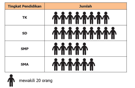 Pengertian Grafik atau Diagram Gambar, Kelebihan, Kekurangan, dan Contohnya - Sosial79