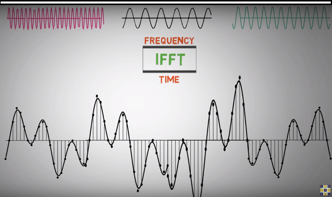 Techworld with Prajna: 2019