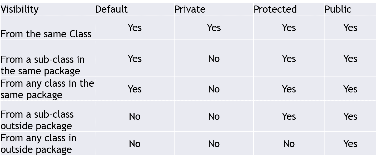 Automation Testing Insider Modifiers In Java