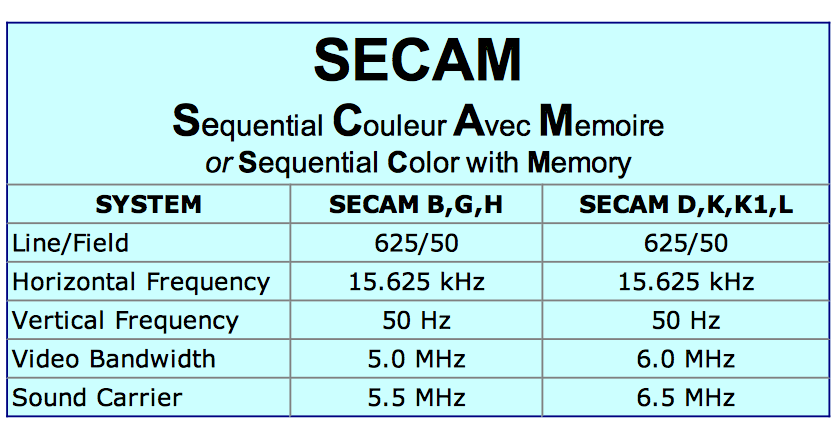 multimediatechrockerz11: NTSC vs PAL vs SECAM