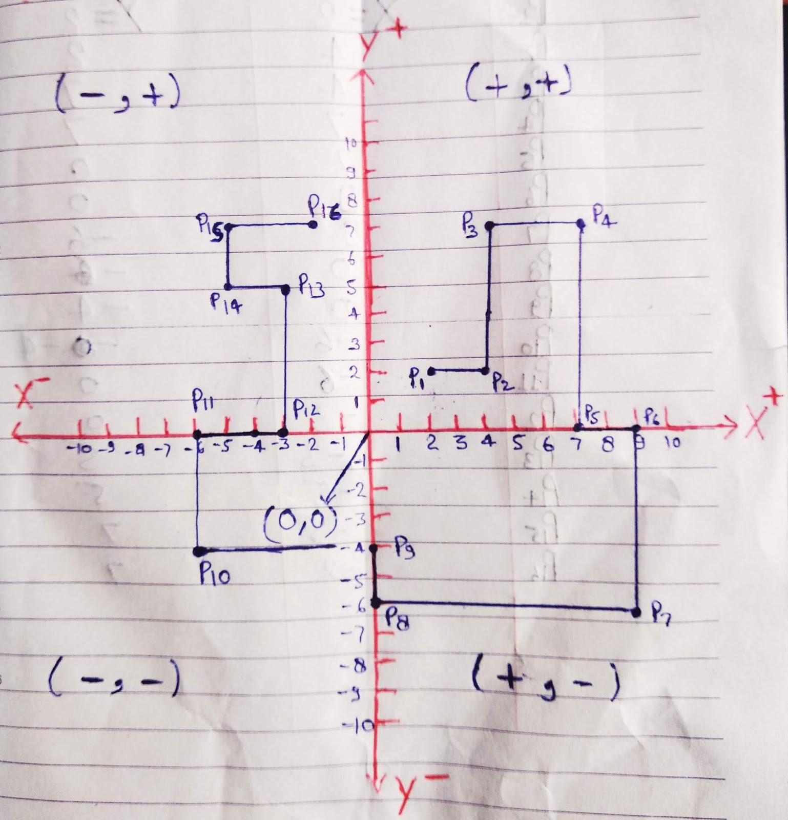 COORDINATE SYSTEM - CNC TECHANOLOGY