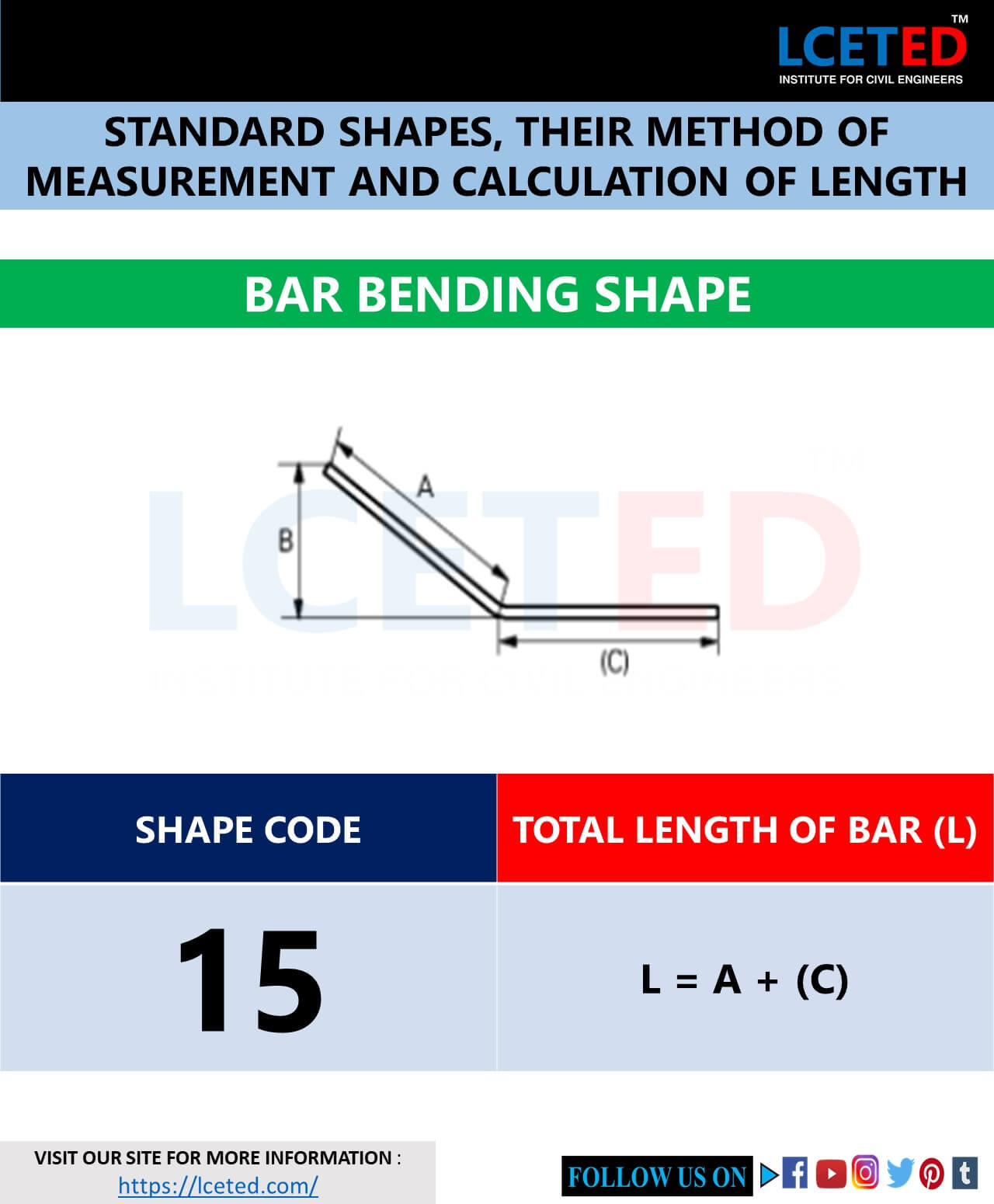 BAR BENDING SHAPE CODES FOR THE CUTTING & BENDING OF REBAR -lceted ...