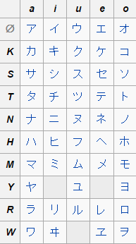 Nihongo series; KATAKANA ~ Only in JAPAN