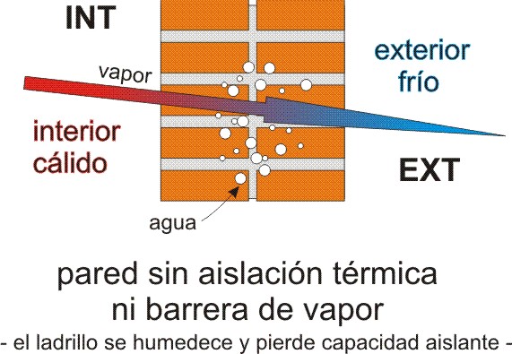 Y esto... cómo lo hago?: LA BARRERA DE VAPOR Y LOS AISLANTES TÉRMICOS