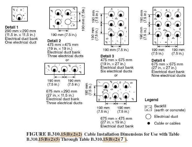 Conductor Ampacity Calculation – Part Ten ~ Electrical Knowhow