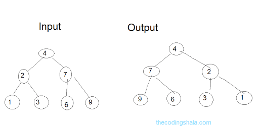 How To Invert Binary Tree Java The Coding Shala