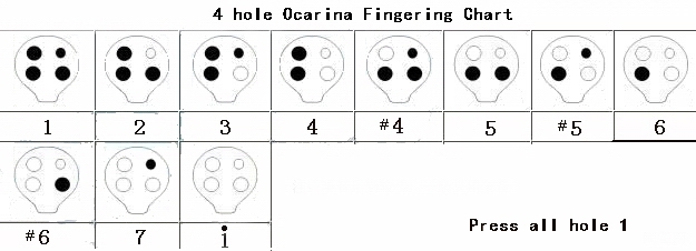 Fingering Charts