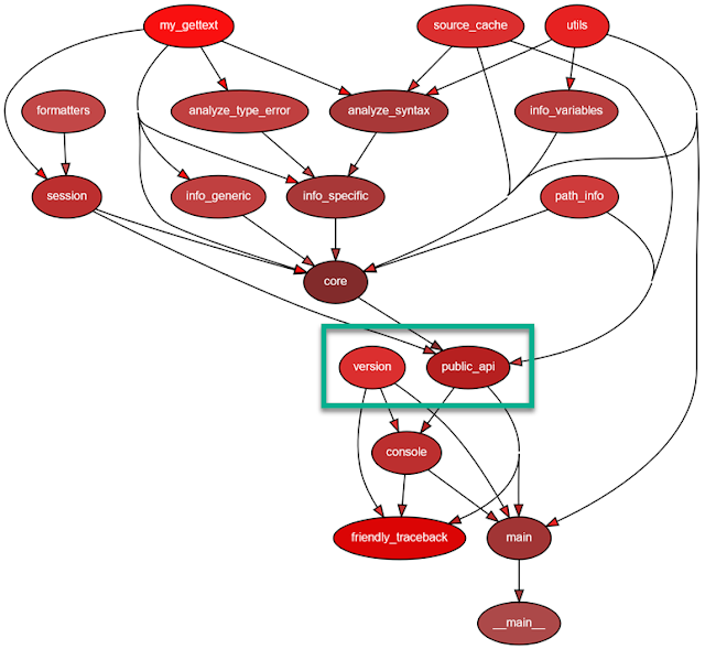Only Python: pydeps: a very useful program
