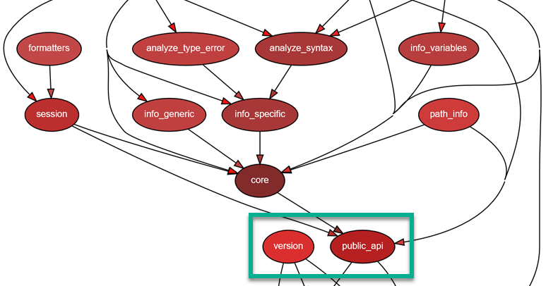 Only Python: pydeps: a very useful program