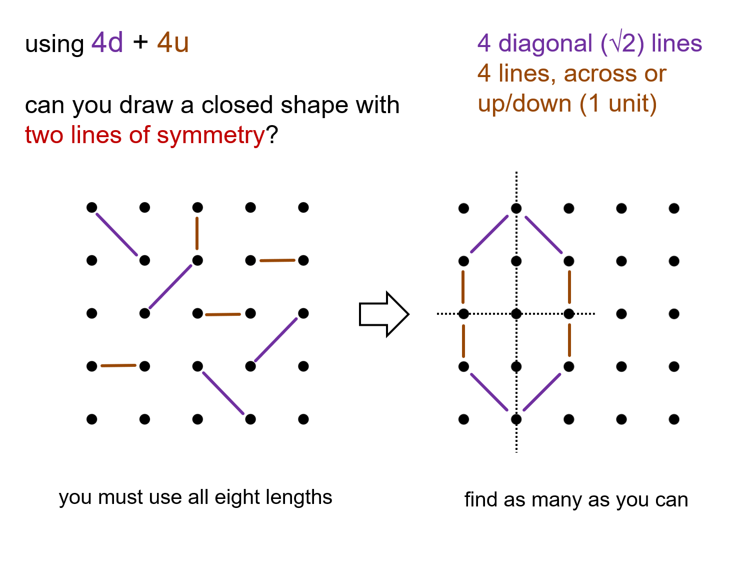 MEDIAN Don Steward mathematics teaching: 4d + 4u