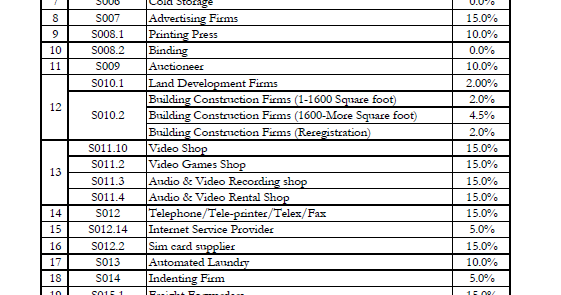 VAT Deducted at Source (VDS) in Bangladesh for Year 2020-21