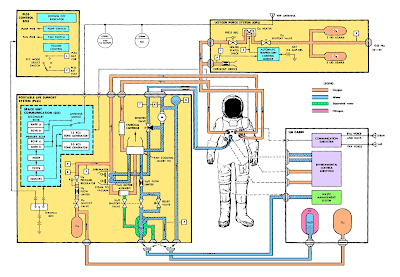 Exo Cruiser: Apollo Space Suit (Part 9, Apollo Control Systems)