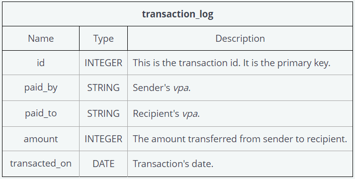 Hackerrank [sql Question For Linkedin] Bank Accounts Summary Mysql Solution By Apdaga Tech
