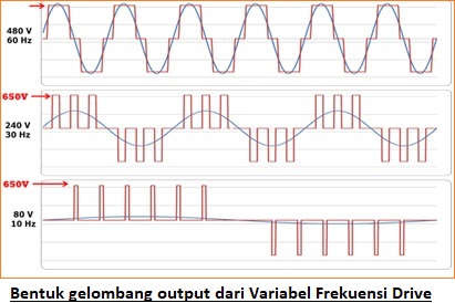 Apa itu Variabel Frekuensi Drive (VFD) & Prinsip Kerja Variabel ...