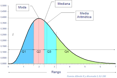 UNIDAD 4: MINITAB: MEDIDAS DE TENDENCIA CENTRAL