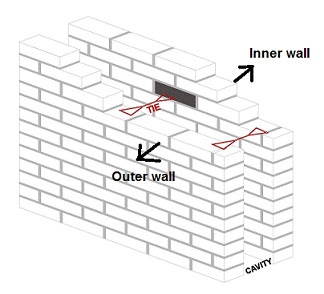 What Is Cavity Wall? Purpose & Constructional Details - Civil Lead