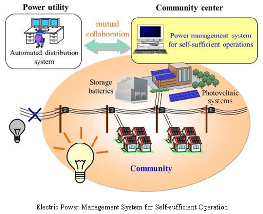 Electric Power Management System for Self-sufficient Operation Visit ...
