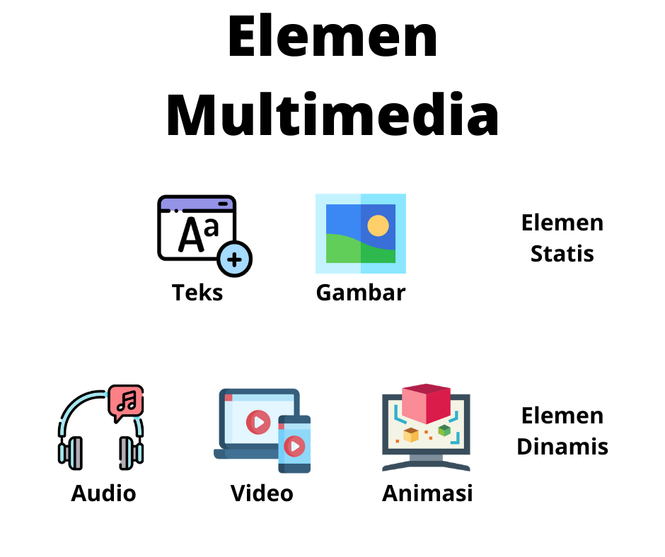 Materi 1.1 Konsep Multimedia Pembelajaran Interaktif - Desain Media ...